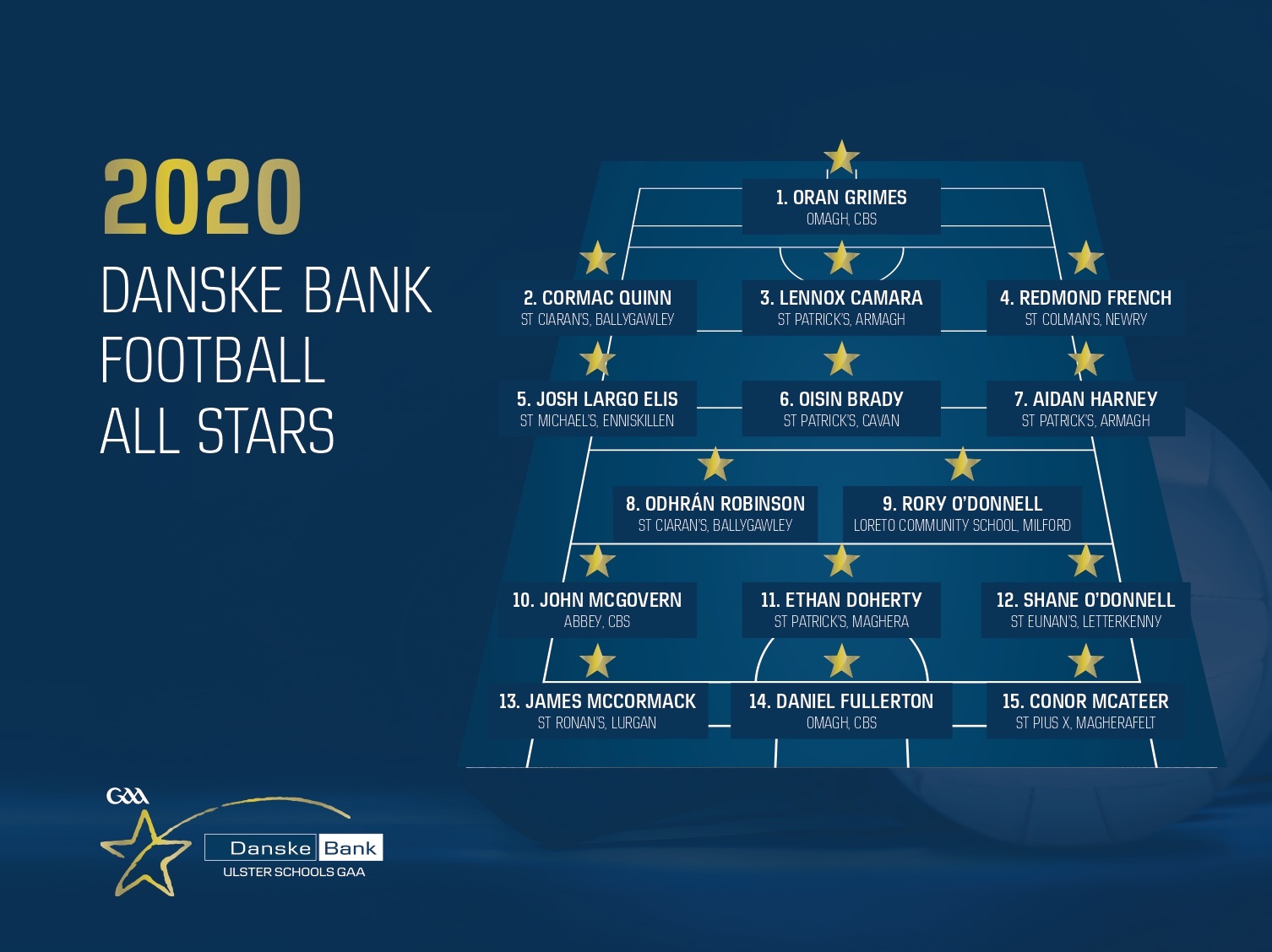 Football All Stars 2020 Danske Bank - Ulster Schools GAA Football All Stars 2020 Danske Bank - Ulster Schools GAA